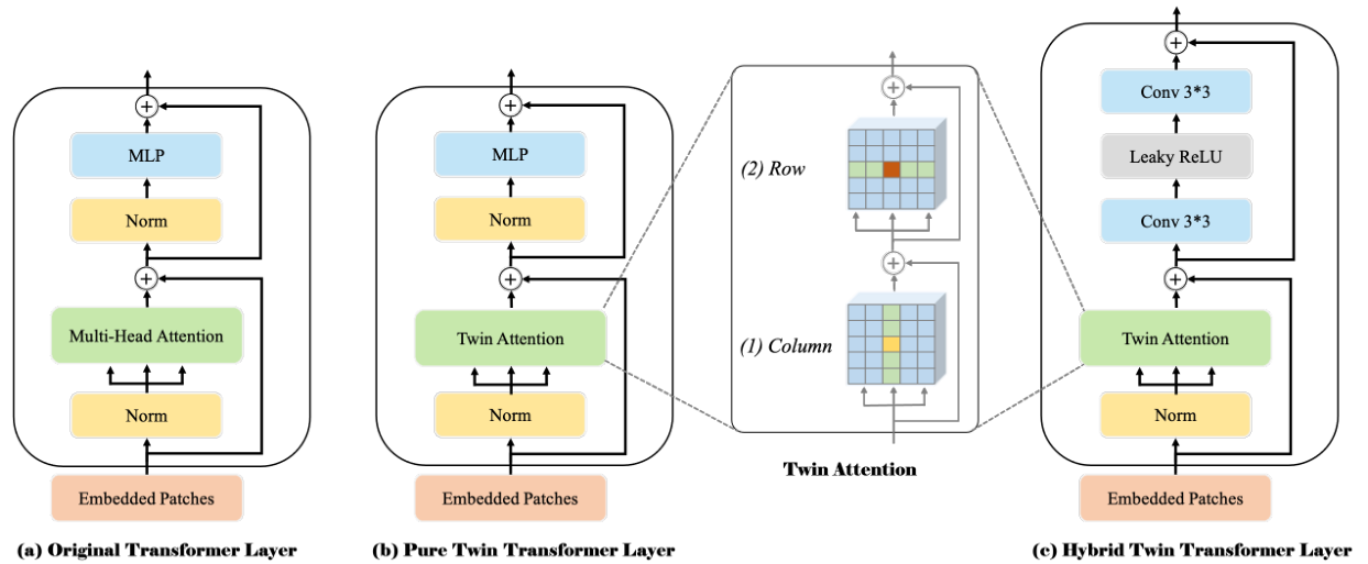 【论文笔记】SOTR: Segmenting Objects with Transformers_associating objects with transformers for video ...
