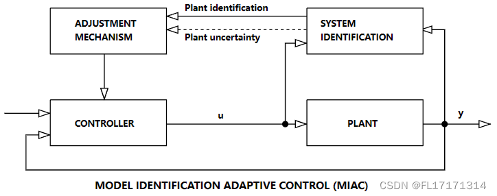 机器人自适应控制_机器人在人前面跟随的自适应控制器-CSDN博客