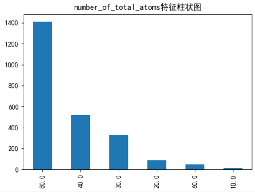 【项目实战】Python实现Catboost回归模型(CatBoostRegressor算法)项目实战-CSDN博客