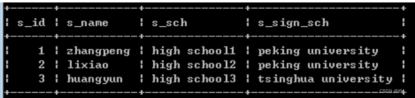 Mysql基础学习第十四课（视图的应用案例）mysql数据库 View的实例 Csdn博客