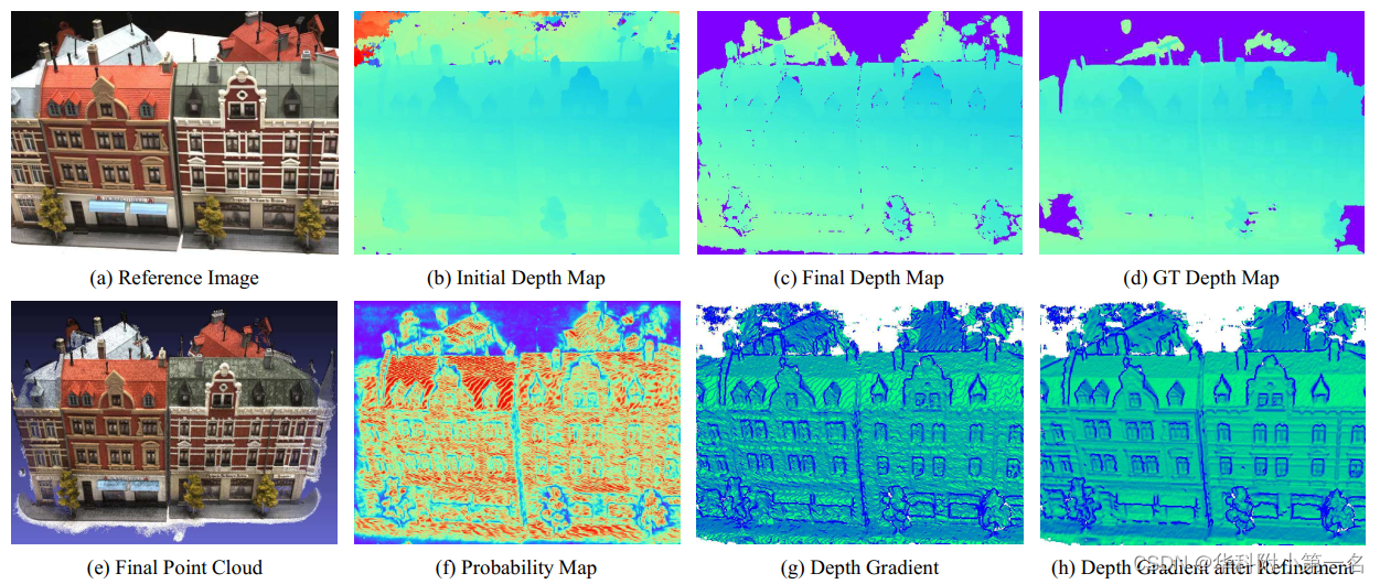 【论文简述】R-MVSNet：Recurrent MVSNet for High-resolution Multi-view Stereo Depth Inference（CVPR 2019 ...