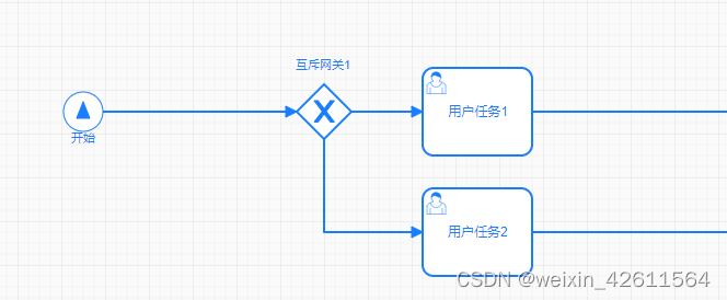 bpmn.js--获取当前节点下一节点，上一节点_bpmn 流程图树级怎么找到下一节点-CSDN博客