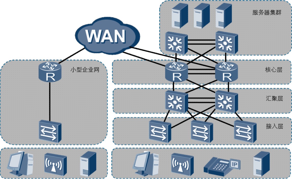 MPLS配置_mpls exp-CSDN博客