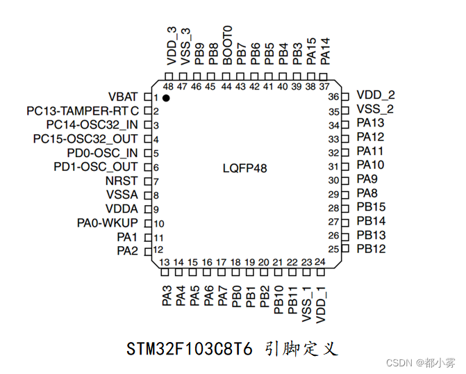 STM32F103C8T6 学习笔记_stm32f103c8t6中的模数转换-CSDN博客