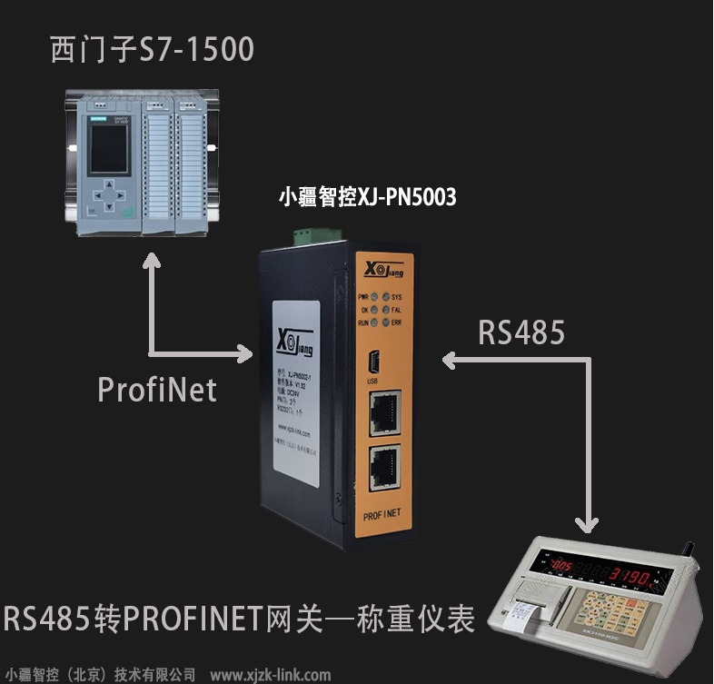 RS485转Profinet网关的常规数据_485通讯线可以转pn吗_小疆智控的博客-CSDN博客