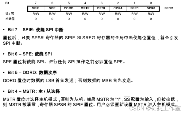SPI协议简介_spi的ss引脚-CSDN博客