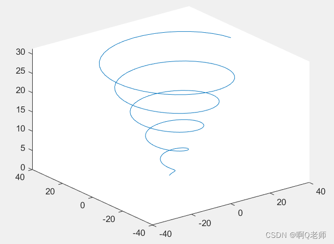Matlab：图形绘制_matlab fimplicit_啊Q老师的博客-CSDN博客