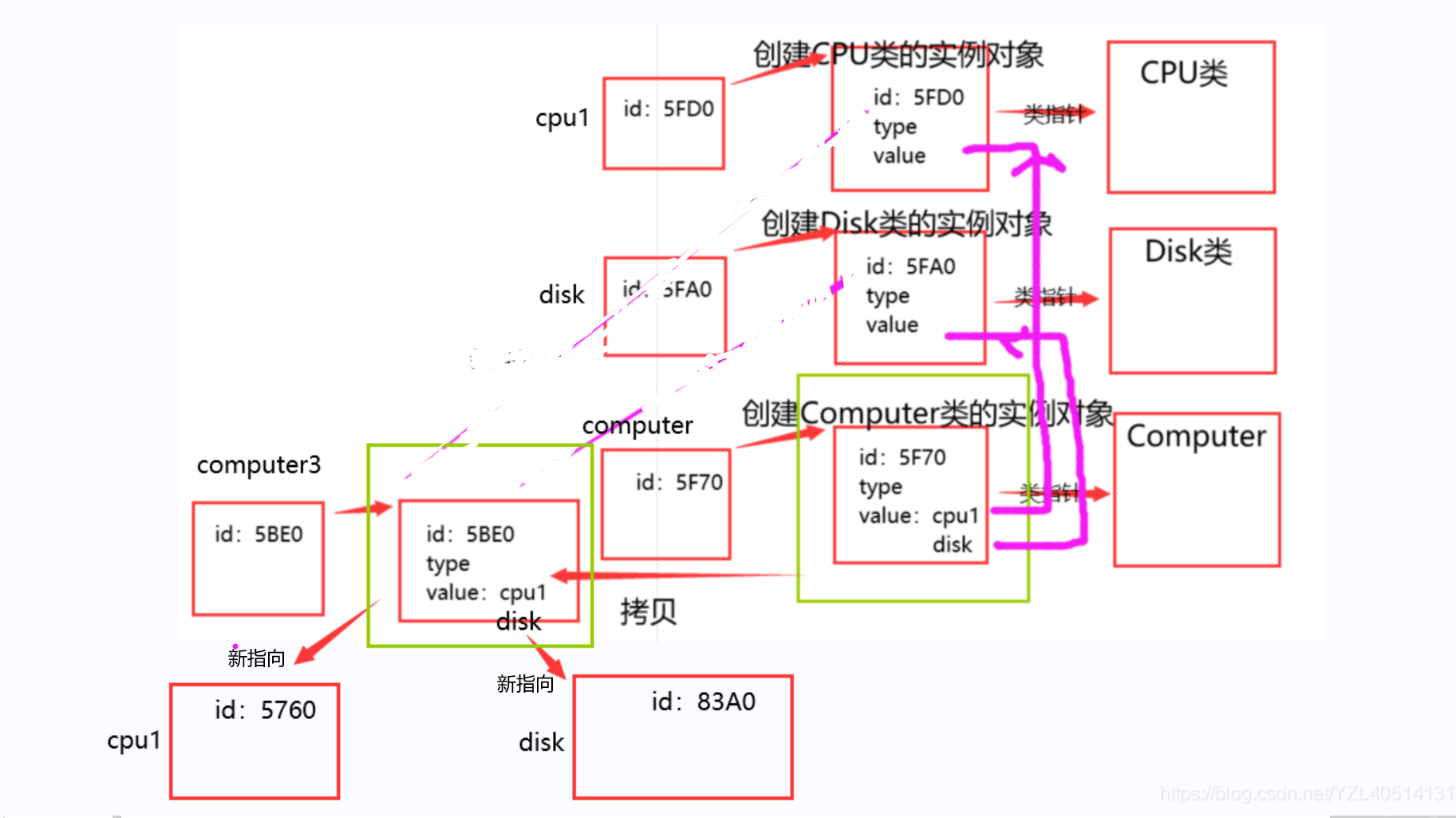 Python—类和对象之浅拷贝和深拷贝详细讲解python 类对象作为函数参数是深拷贝还是浅拷贝 Csdn博客 