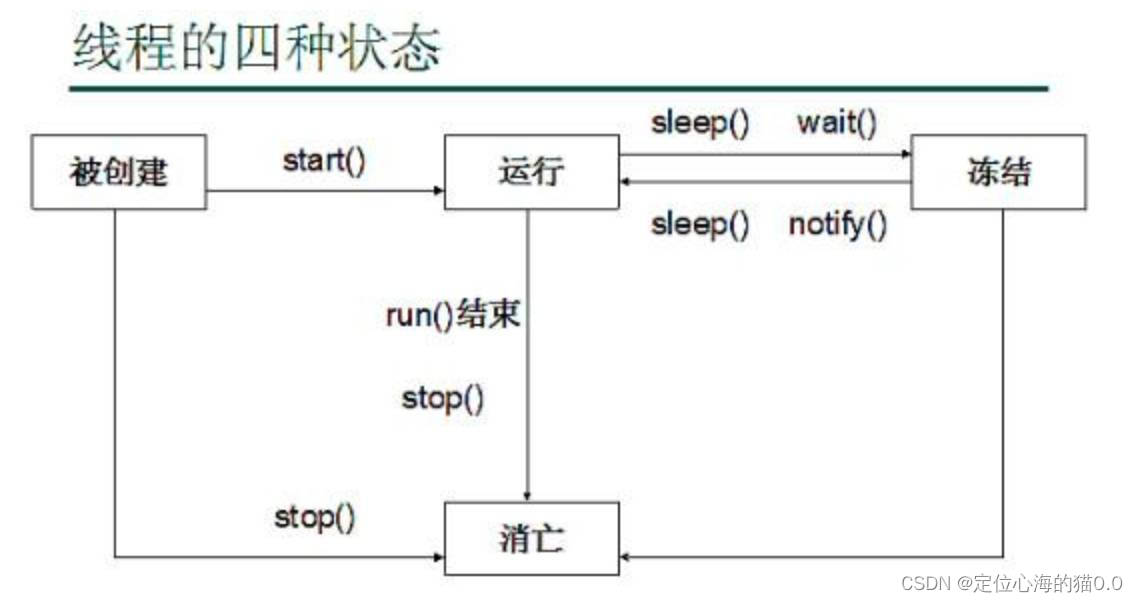 在java中线程间通信机制（等待唤醒机制），附加案例 生产者消费者模型的案例代码”；java 通信等待 Csdn博客