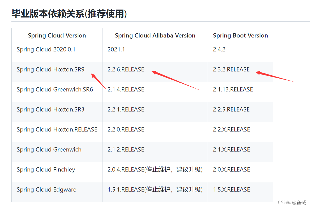 spring-cloud-starter-alibaba-nacos-discovery 依赖不下来的解决办法_找不到依赖项 'com.alibaba.cloud:spring-cloud ...