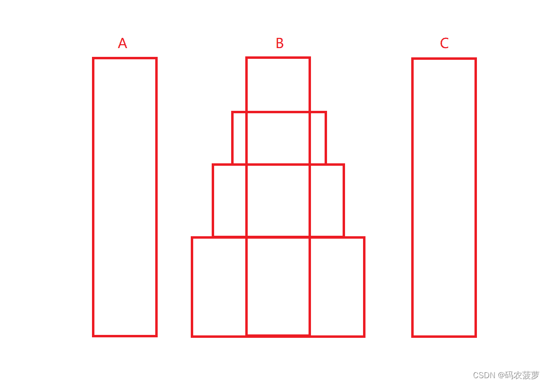 第三站:函数-汉诺塔问题（利用递归实现）_void hanoi(int n,int a,int b,int c) { if(n>0){ han-CSDN博客