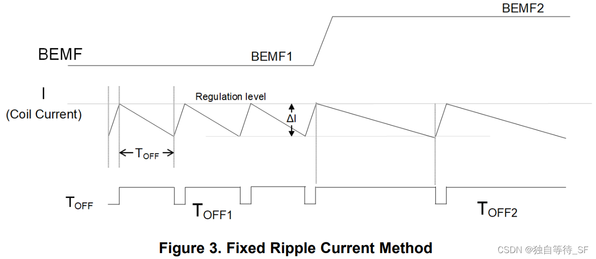 DRV8889-Q1 Stall Detection Algorithm-CSDN博客
