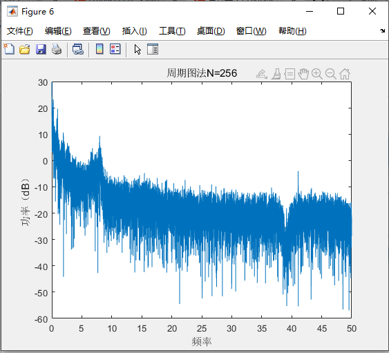 【fast ICA】基于fast ICA算法的去除伪迹matlab仿真_fastica算法matlab-CSDN博客