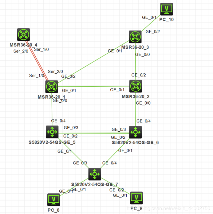 H3CNE综合实验_邓方鸣ne综合实验-CSDN博客
