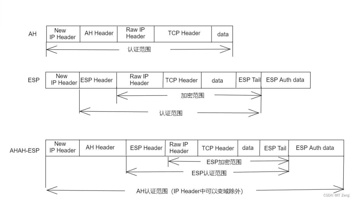 IPSec详解-CSDN博客