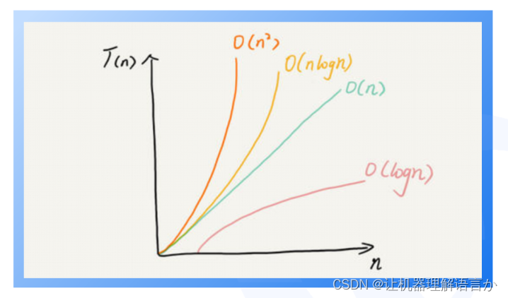 算法（蓝桥杯）_蓝桥杯时间限制1s-CSDN博客