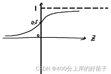 吴恩达-深度学习（第二章）_深度学习吴恩达-CSDN博客