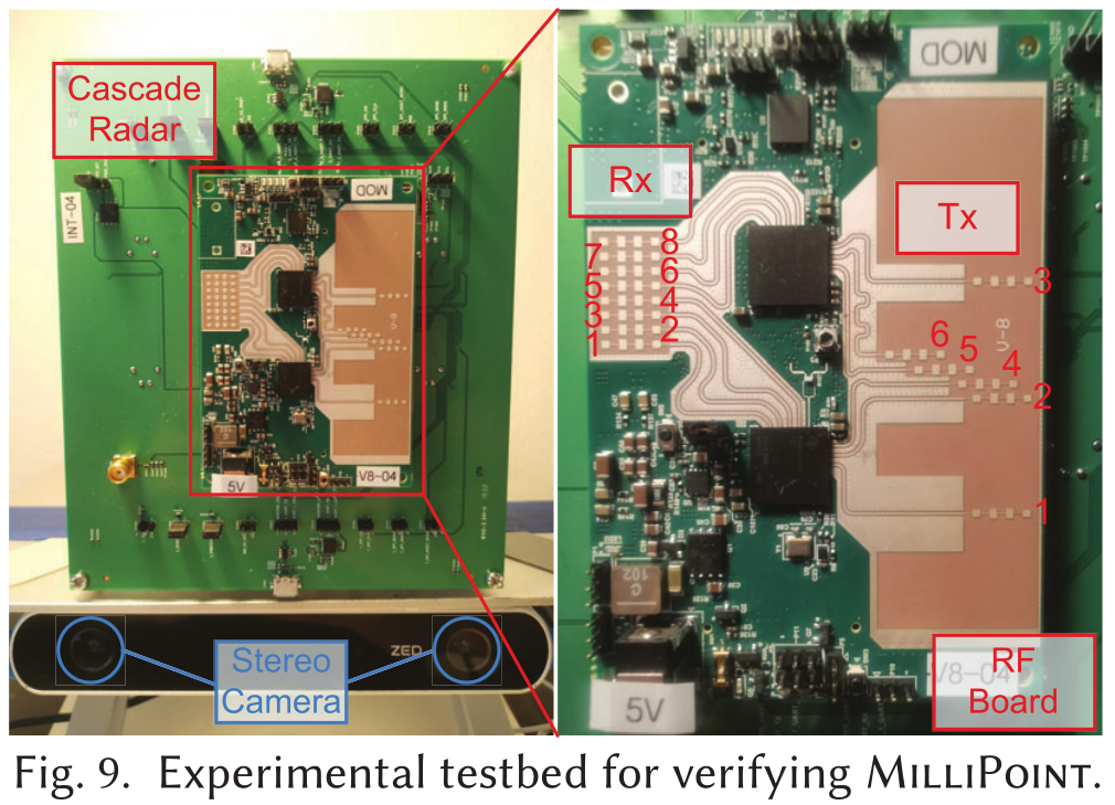 3D Point Cloud Generation with Millimeter-Wave Radar-CSDN博客