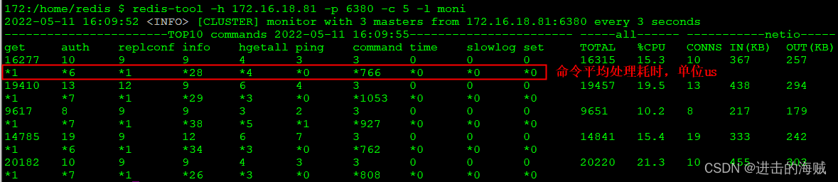 Redis集群实用运维工具redis-tool_redis连接工具-CSDN博客