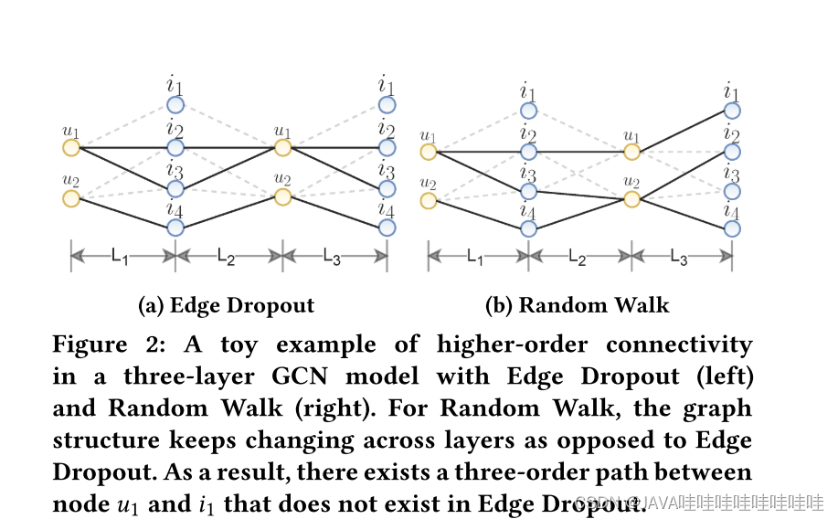 SGL：Self-supervised Graph Learning for Recommendation_selfsupervised ...
