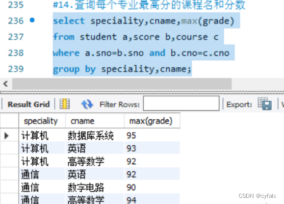 Mysql数据库数据查询提升mysql 多表查询 查找不同课程成绩相同的学生学号、课程号、成绩 Csdn博客 