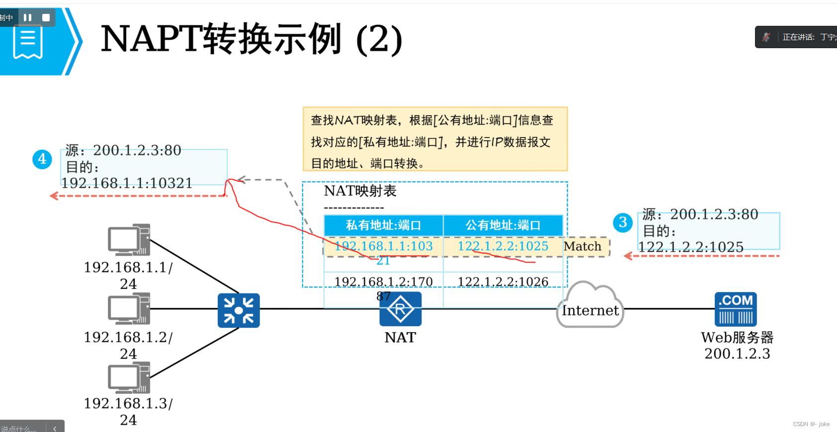网络地址转换(NAT）_将内网地址装换成其他网段可以吗-CSDN博客