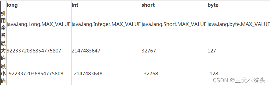Java入门 逆序数该怎么求（最简单方法）用java求一个六位数的逆序数 Csdn博客
