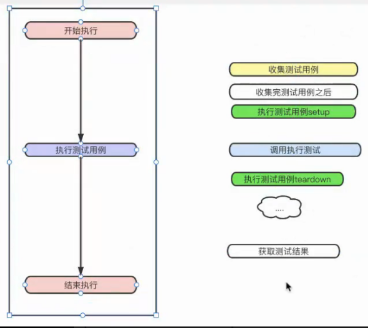 Pytest自动化测试框架进阶使用教程pytest 框架文件 Csdn博客 