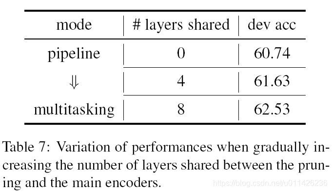 论文笔记:lgesql Line Graph Enhanced Text To Sql Model With Mixed Local And