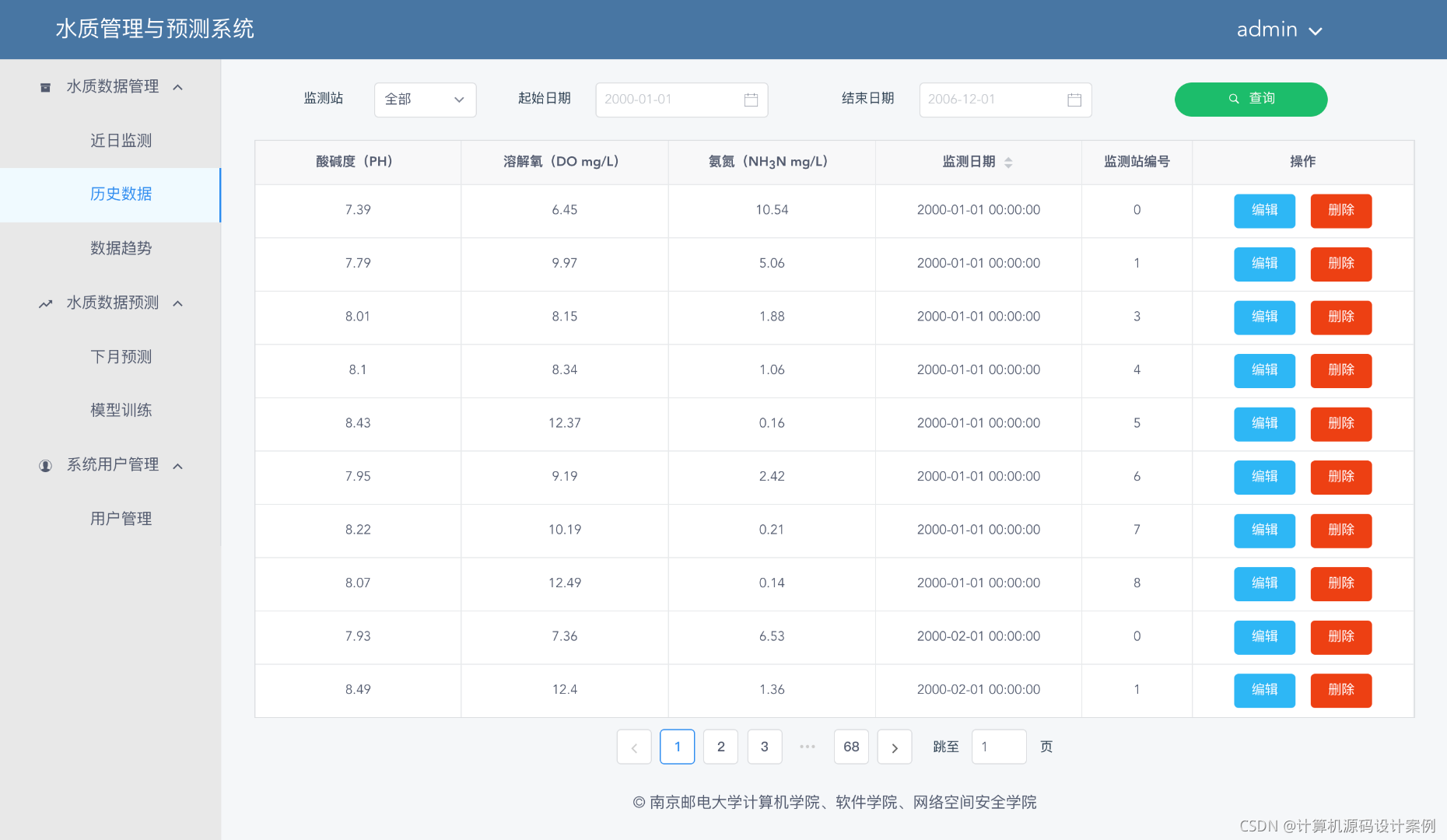 基于springbootvuepython深度神经网络学习算法水质管理预测系统设计 计算机毕业源码设计springbootvue的水位