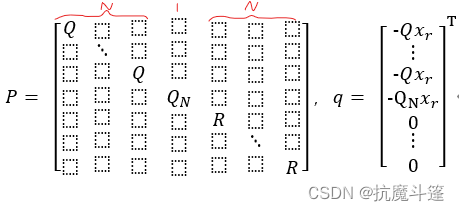 LQR、MPC以及osqp库_osqp mpc-CSDN博客