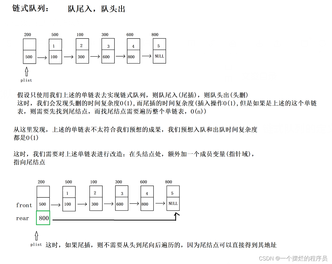 基础数据结构之链式队列实现链式队列入队的算法代码 Csdn博客