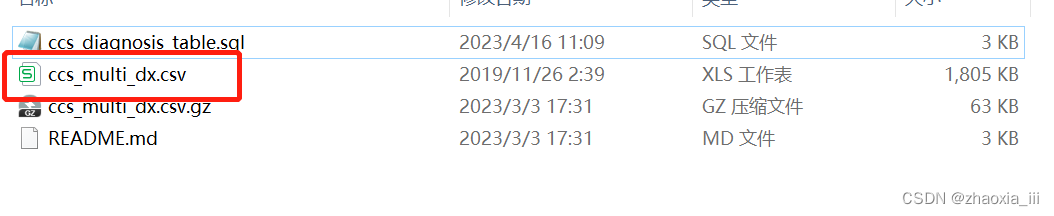 mimiciii安装物化视图（ccs_diagnosis_table.sql解压gz文件失败）使用SQL Shell导入数据表_mimic 物化视图-CSDN博客