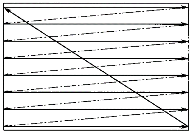VGA显示时序及生成行帧有效信号的Verilog代码_vga时序编程-CSDN博客