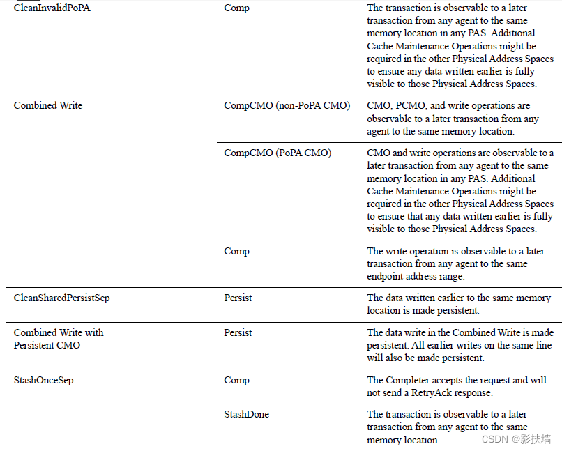 AMBA CHI协议学习笔记4 - Ordering，Hazard_chi ordering-CSDN博客