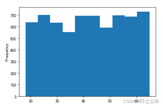 Pandas数据分析29——faker构建虚拟数据集_faker,pandas-CSDN博客