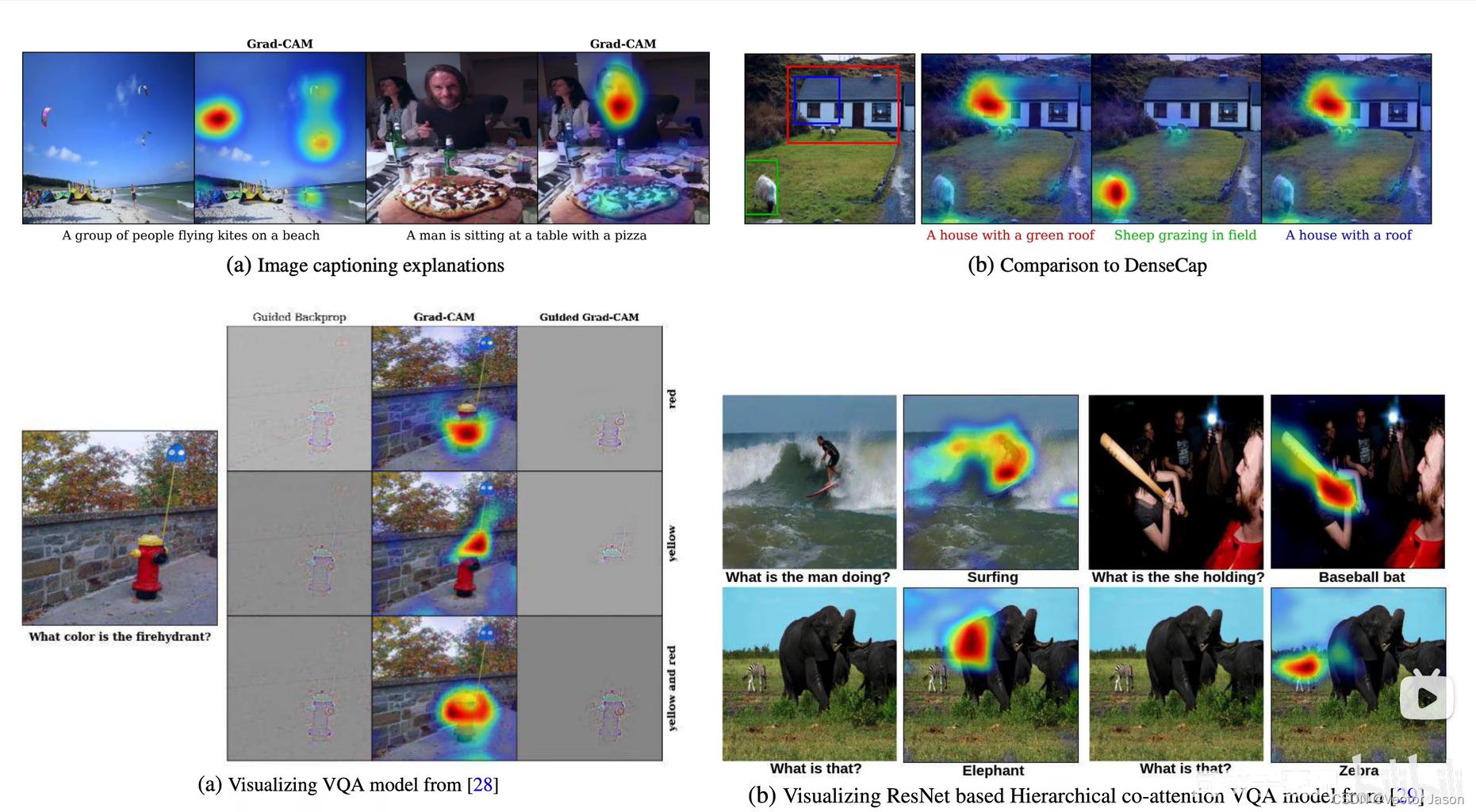 以GradCAM为例的衍生算法分析_gradcam++平方再加-CSDN博客