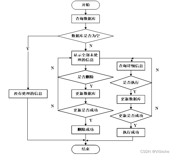 (附源码)基于python的重庆市气象数据分析可视化 毕业设计24928数据可视化天气系统的设计与实现 毕业论文 Csdn博客