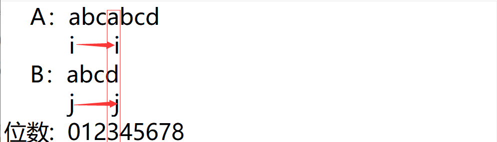 KMP算法详解_kmp算法设计目的-CSDN博客