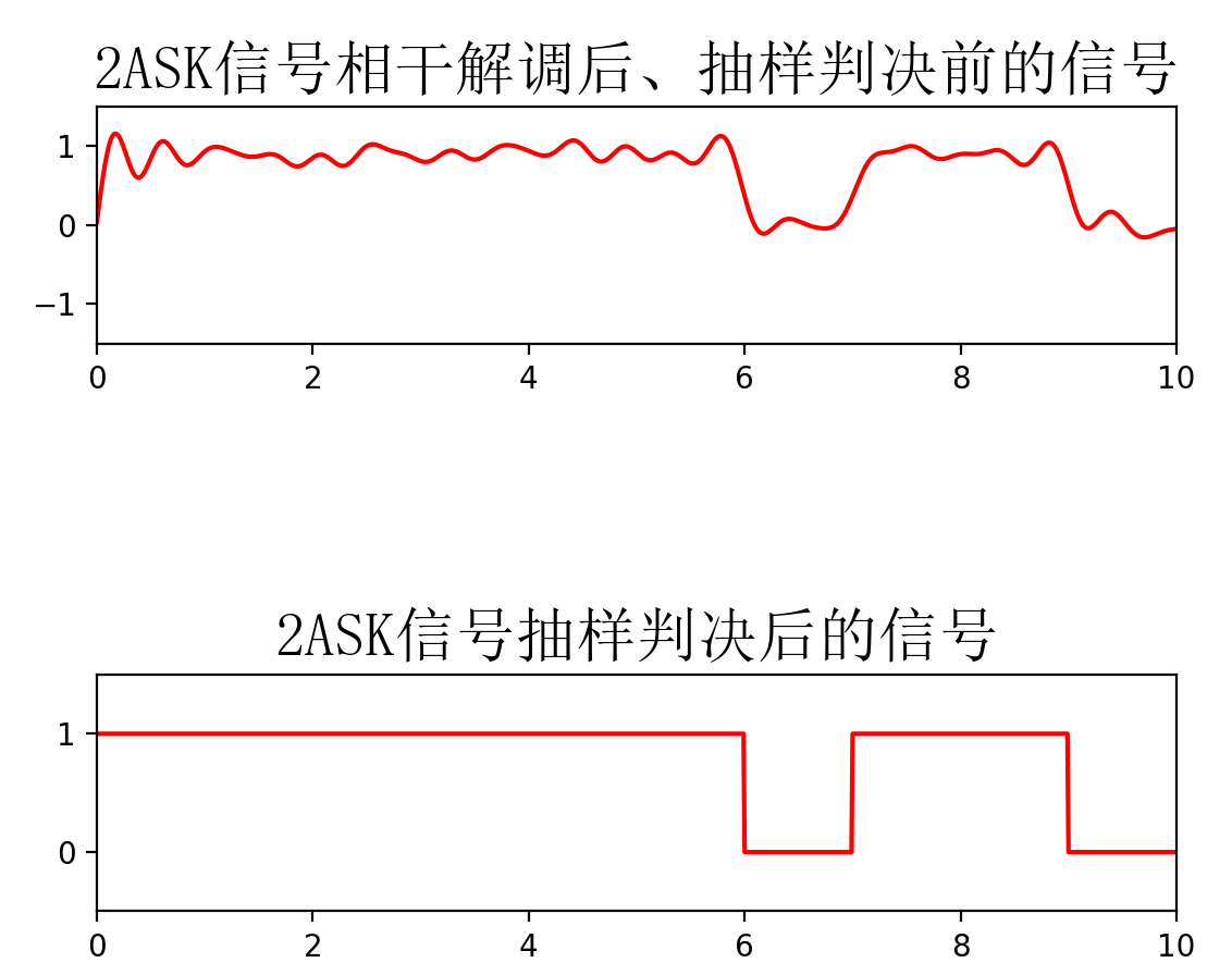 Python实现2ask2fsk和2psk调制与解调qq1418430025的博客 Csdn博客2psk解调 