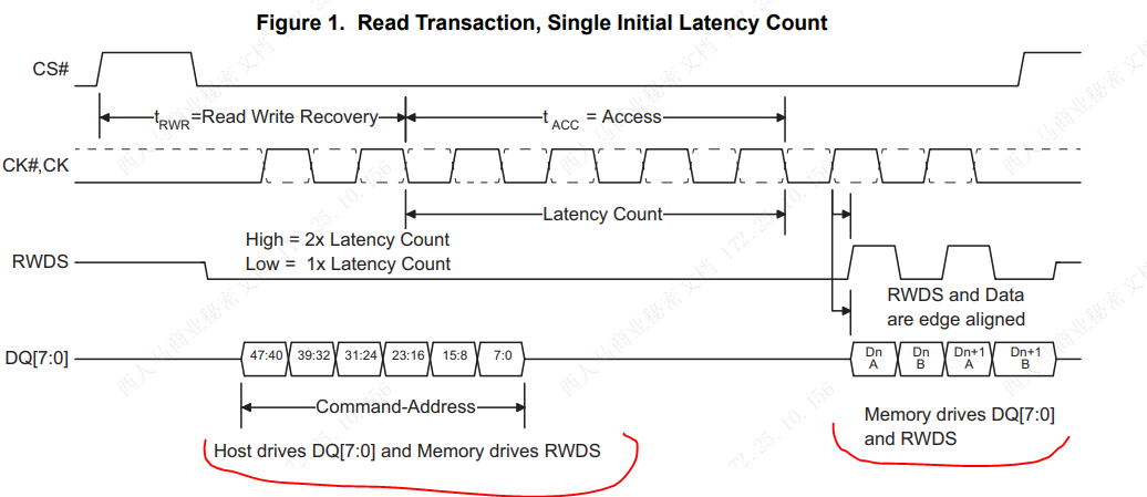 Hyper RAM 工作原理理解-CSDN博客
