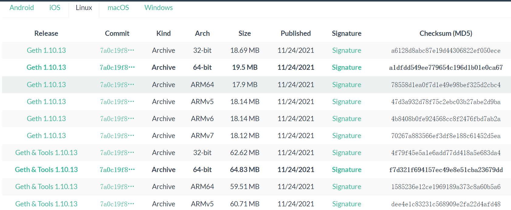 The deployment of the Ethereum client Geth under the centos 7 ...