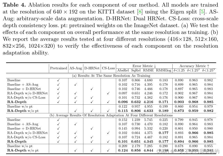 (2022 ECCV)RA-Depth: Resolution Adaptive Self-Supervised Monocular Depth Estimation-CSDN博客