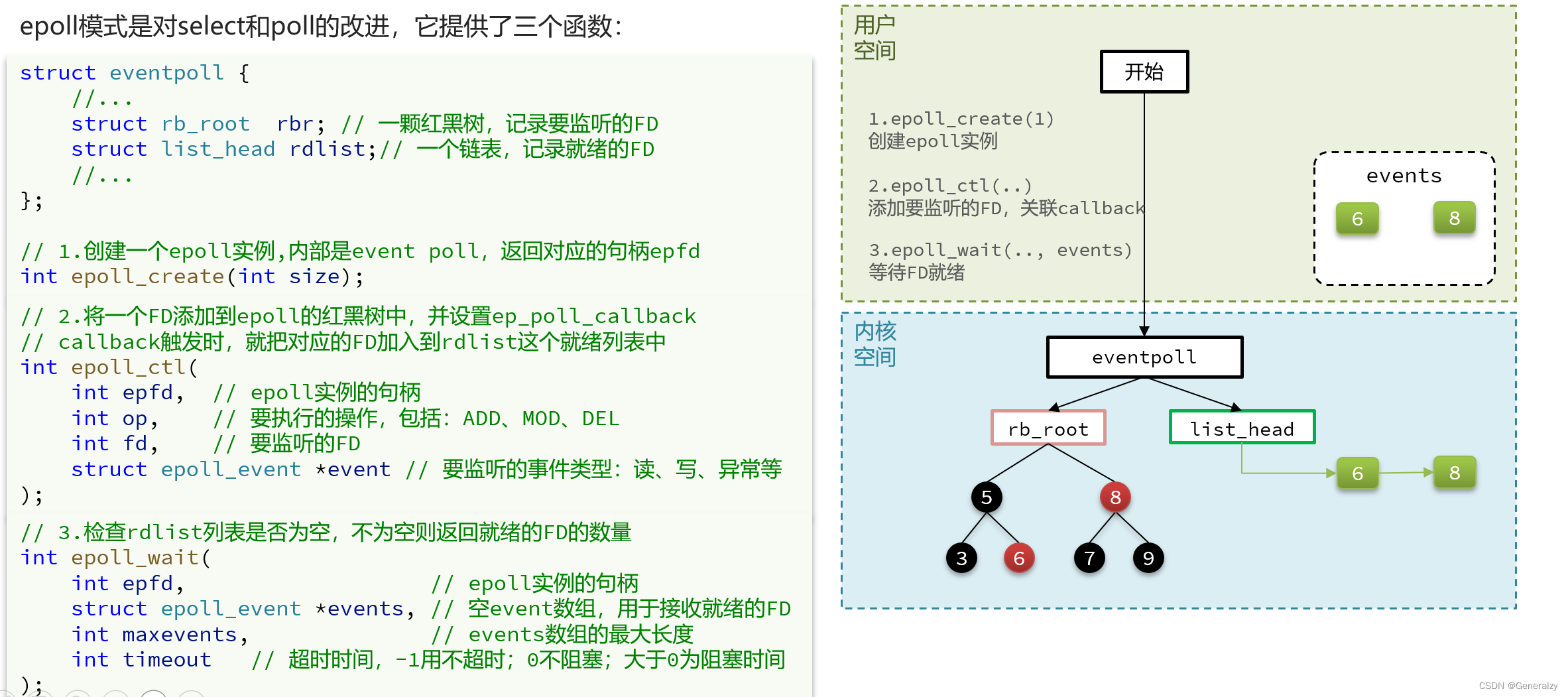 五种IO模型_unix 5种io-CSDN博客