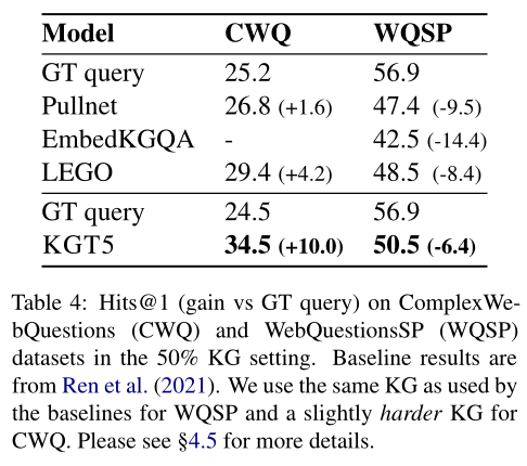 论文笔记：Sequence-to-Sequence Knowledge Graph Completion and QuestionAnswering-CSDN博客