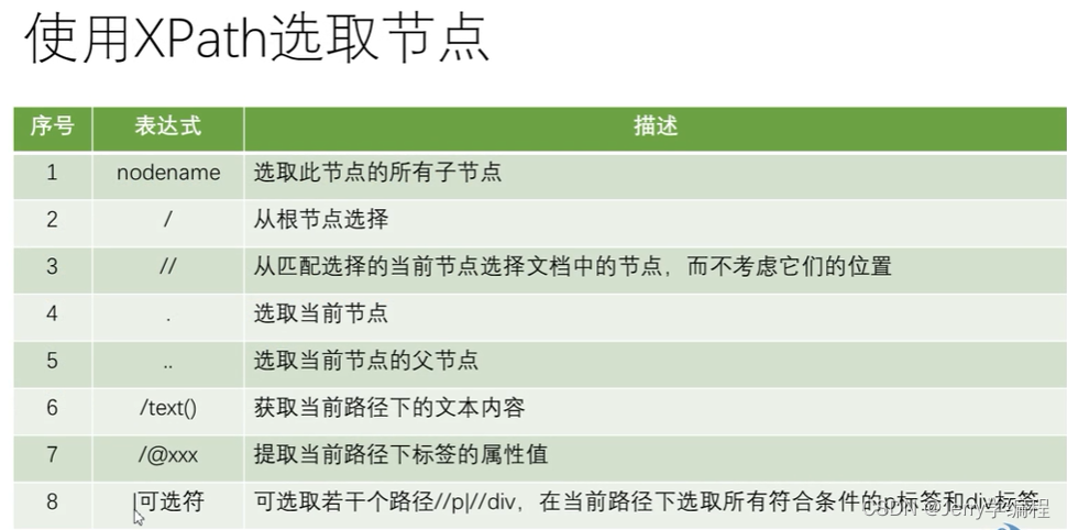Xpath解析数据_resp.xpaths-CSDN博客
