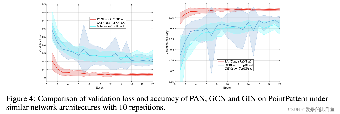 2020-NeurIPS-Path Integral Based Convolution and Pooling for Graph Neural Networks-CSDN博客
