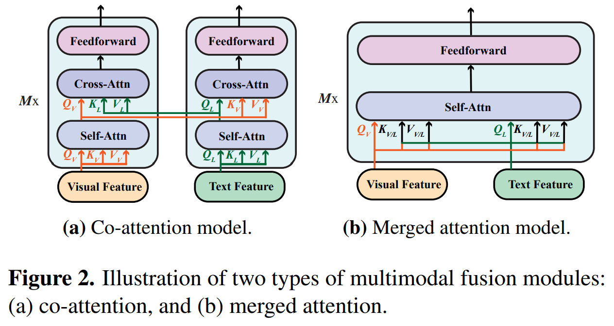 论文阅读：An Empirical Study of Training End-to-End Vision-and-Language ...