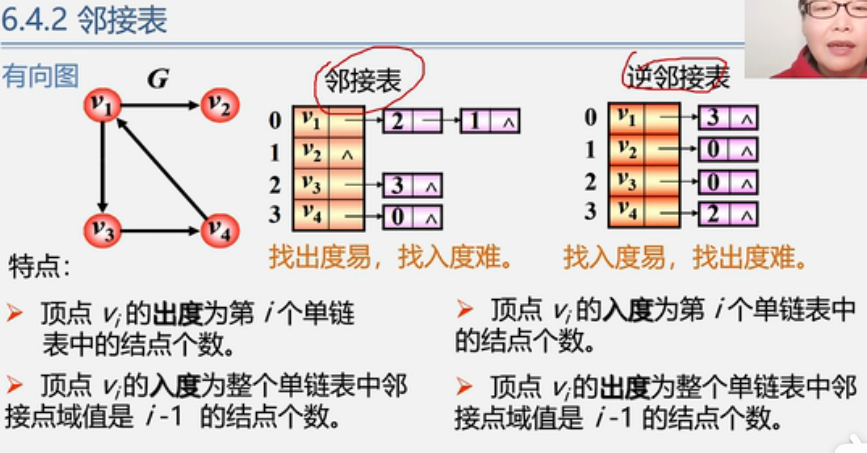 数据结构之图的基础知识（一）_数据结构图的主要变量说明-CSDN博客