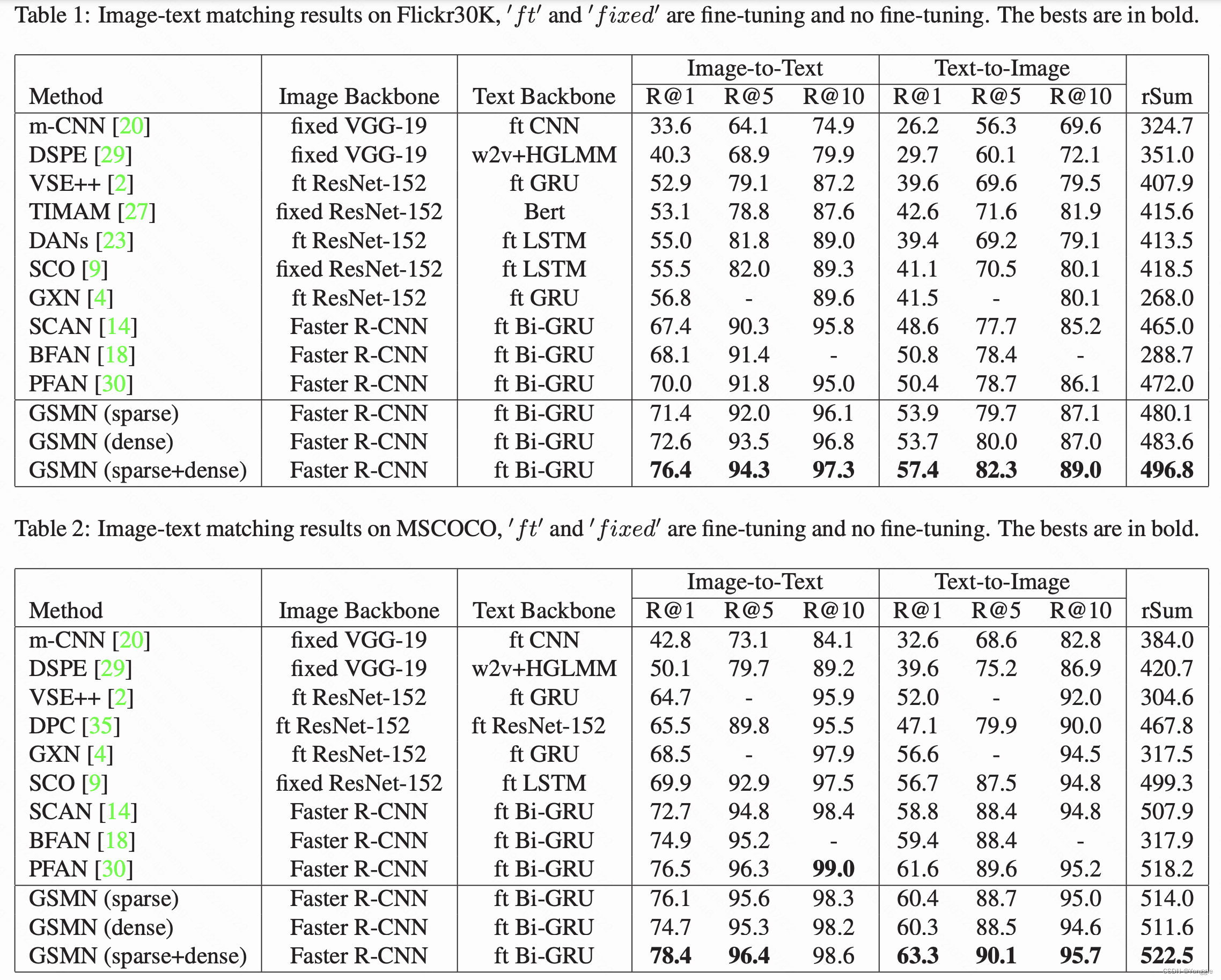 跨模态对齐 20220728-CSDN博客